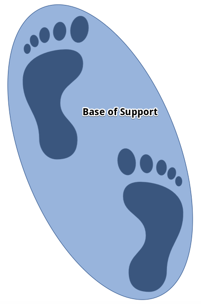 SUP Biomechanics: Hips Volume 2 – I SUP Explore